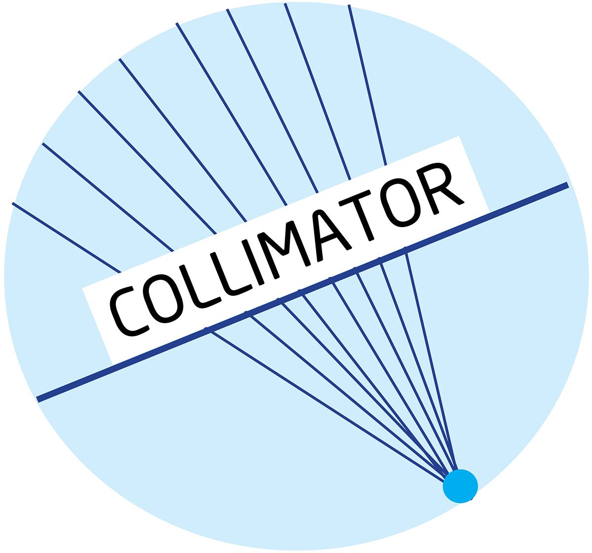 What Can Happen With Your X-Ray Collimator?
